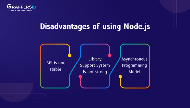 Node.js Advantages and Disadvantages | App Development | Graffersid Node.js Advantages and Disadvantages | App Development | Graffersid