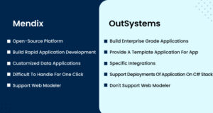 Mendix vs Outsystems: What Should You Choose in 2024?