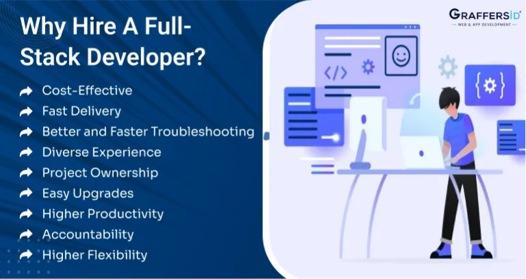 Java Full Stack VS MERN Stack: The Complete Guide - GraffersID