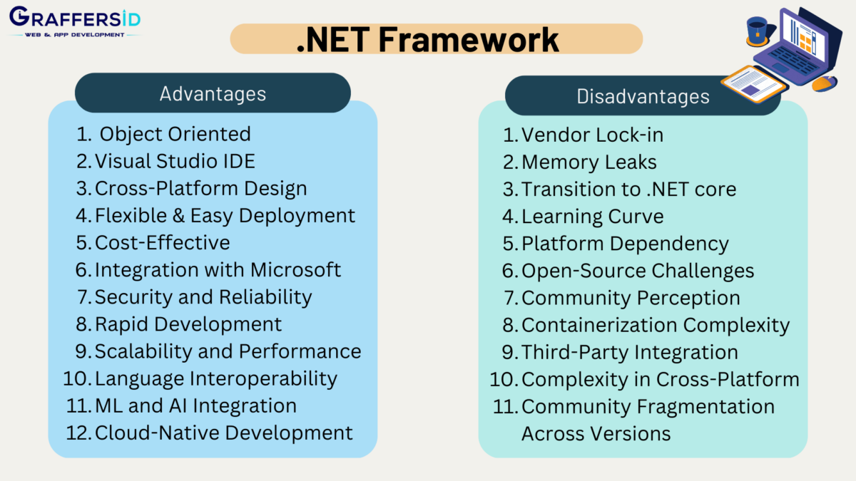 Advantages and Disadvantages of .NET Framework 2024 - GraffersID