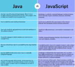 Java vs JavaScript: Difference Between Java and Javascript 2024