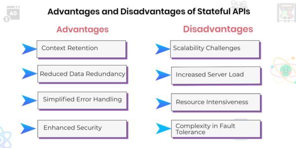 Difference Between Stateless vs Stateful API (Full Comparison)