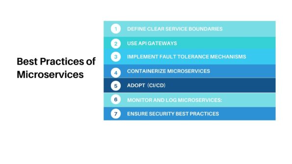 Microservices with NodeJS & React: Building Modern Web Apps