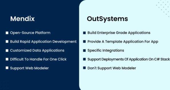 Mendix vs Outsystems: What Should You Choose in 2024?