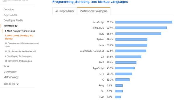 Node.js vs. Angular: Understanding Key Differences in 2025