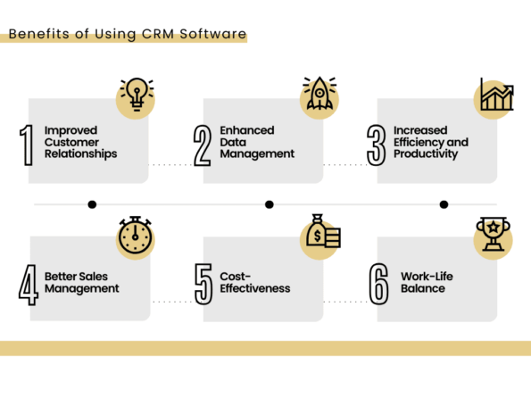 How to Choose the Right CRM Software for Your Business?