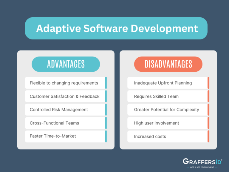 Understanding Adaptive Software Development: A Complete Guide