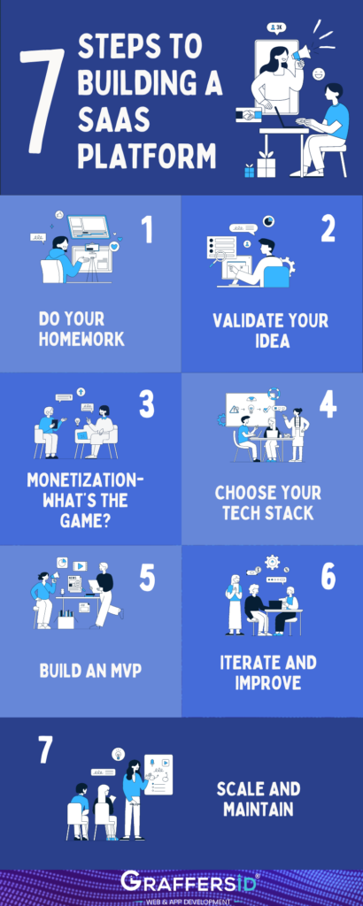 SaaS Platform Development in 2025: Full Guide for CTOs & CEOs